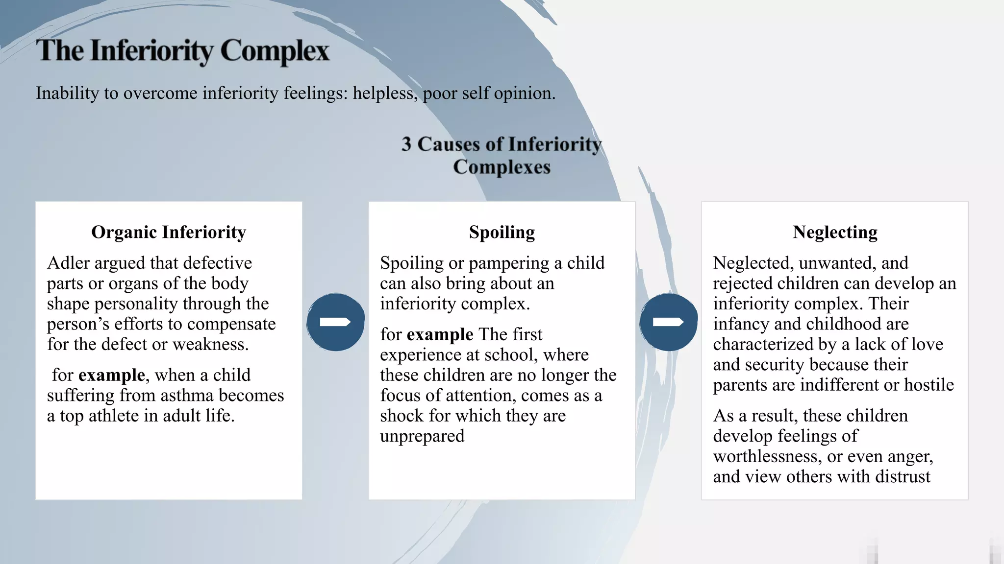Alfred Adler Individual Psychology | PPTX