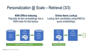 AI Powered Personalization @ Scale - O'Reilly AI San Jose - Sep 2019 | PPT