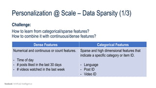 AI Powered Personalization @ Scale - O'Reilly AI San Jose - Sep 2019 | PPT