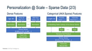 AI Powered Personalization @ Scale - O'Reilly AI San Jose - Sep 2019 | PPT