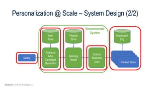 AI Powered Personalization @ Scale - O'Reilly AI San Jose - Sep 2019 | PPTX
