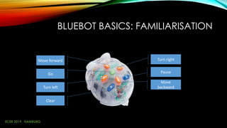 ICT Use for Designing Proactive Personalizing Learning Activities in ...