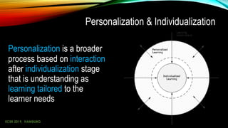 ICT Use for Designing Proactive Personalizing Learning Activities in ...
