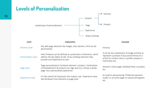 Personalization in e-commerce components & conceptuals by parkavi_vasan ...