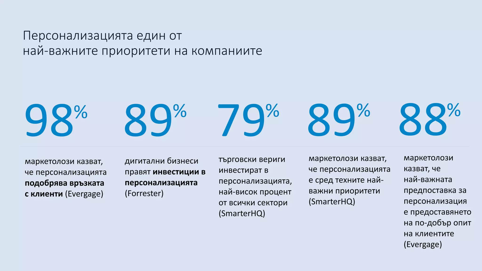 Personalization in Digital Marketing Sample Presentation.pdf