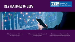 Personalization with Customer Data Platforms (CDPs) for CMOs.pdf