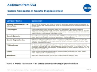 Personalized Medicine: Genetic Diagnostics Technologies | PPT