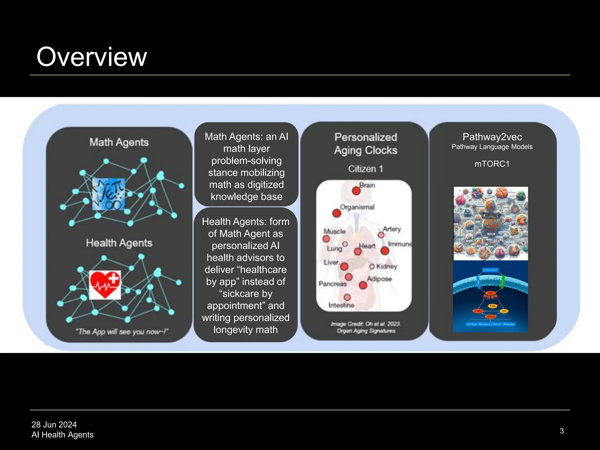 Personalized Aging Clocks and OpenScience AI Med Projectsppt | PPT