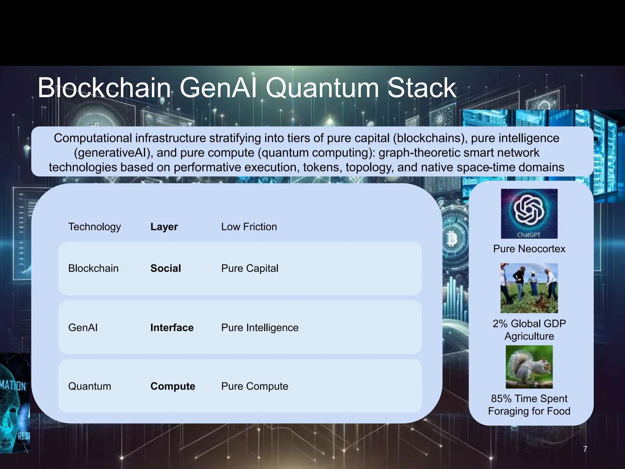 Personalized Aging Clocks and OpenScience AI Med Projectsppt | PPT