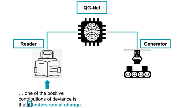 A Data-Driven Question Generation Model for Educational Content - by ...