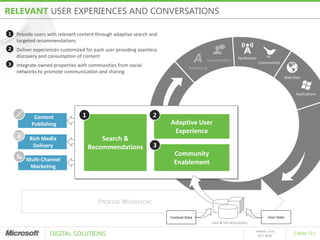 Microsoft Digital Solutions: Personalized Experiences | PDF | Social Networking | Internet