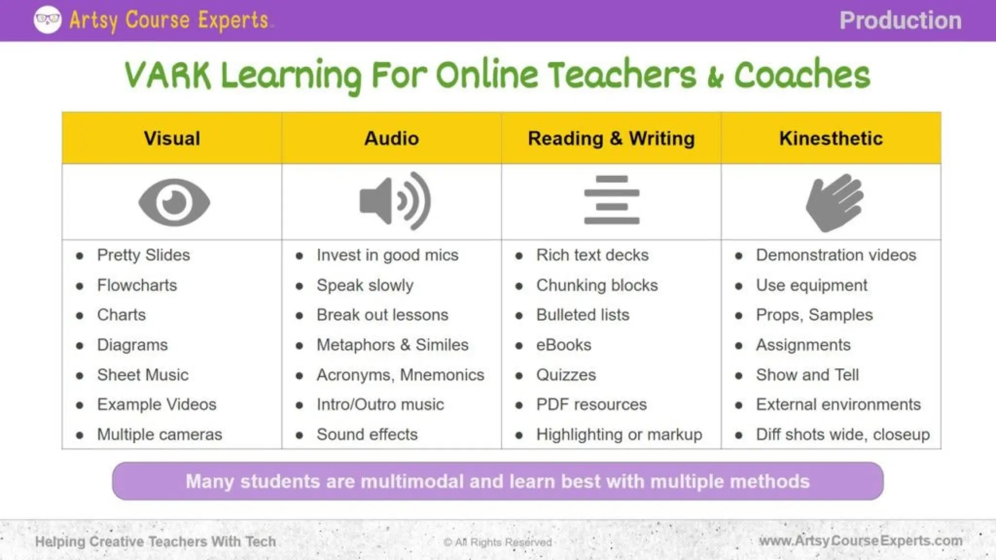 Personalized Genetic Cards for learning | PPT