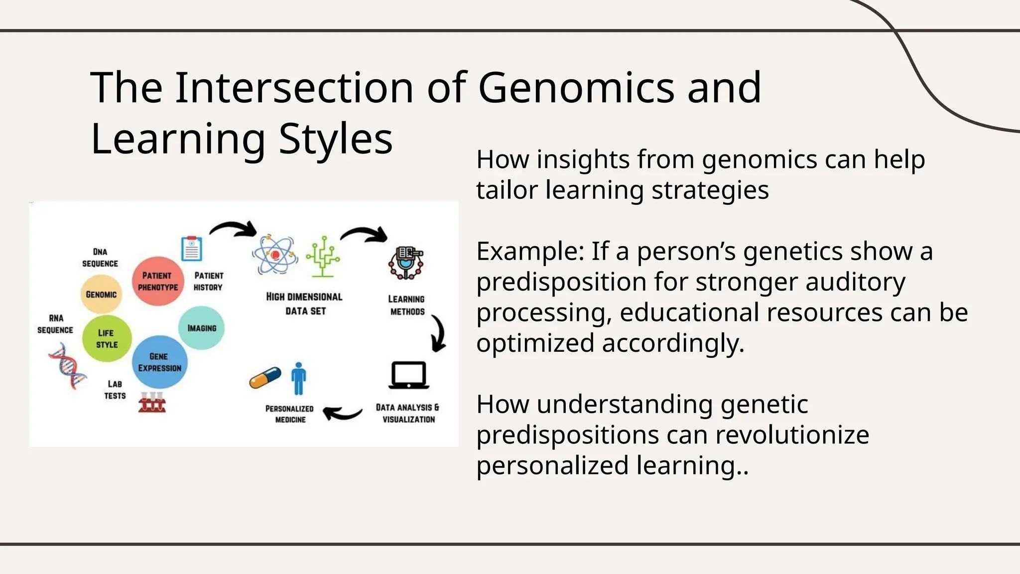 Personalized Genetic Cards for learning | PPT