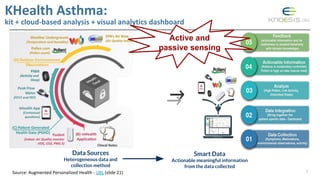 Personalized health knowledge graph ckg workshop - iswc 2018 (2) | PPT