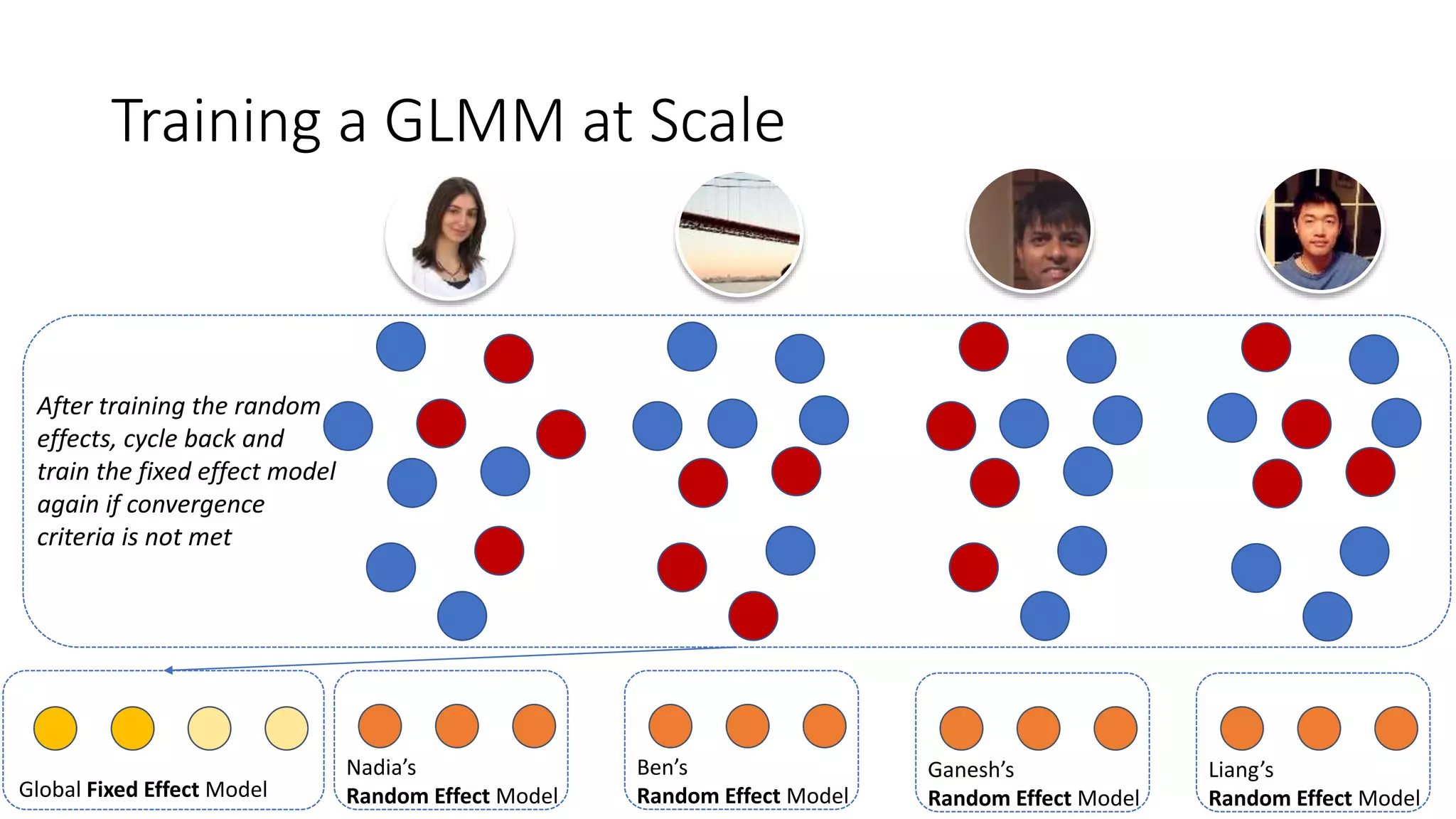 Personalized Job Recommendation System at LinkedIn: Practical ...