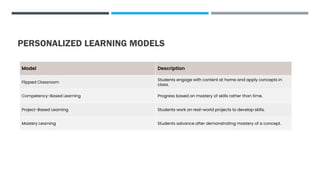 Personalized Learning Content curation.pdf
