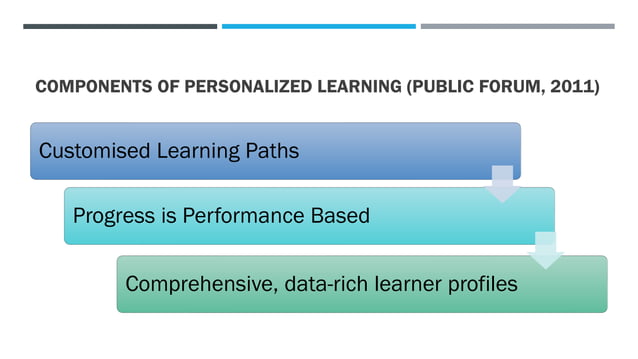 Personalized Learning Content curation.pdf