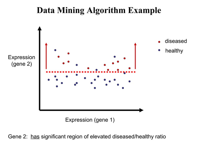 Personalized medicine via molecular interrogation, data mining and ...