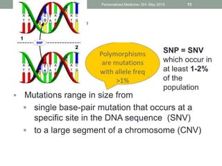 Personalized Medicine | PPTX