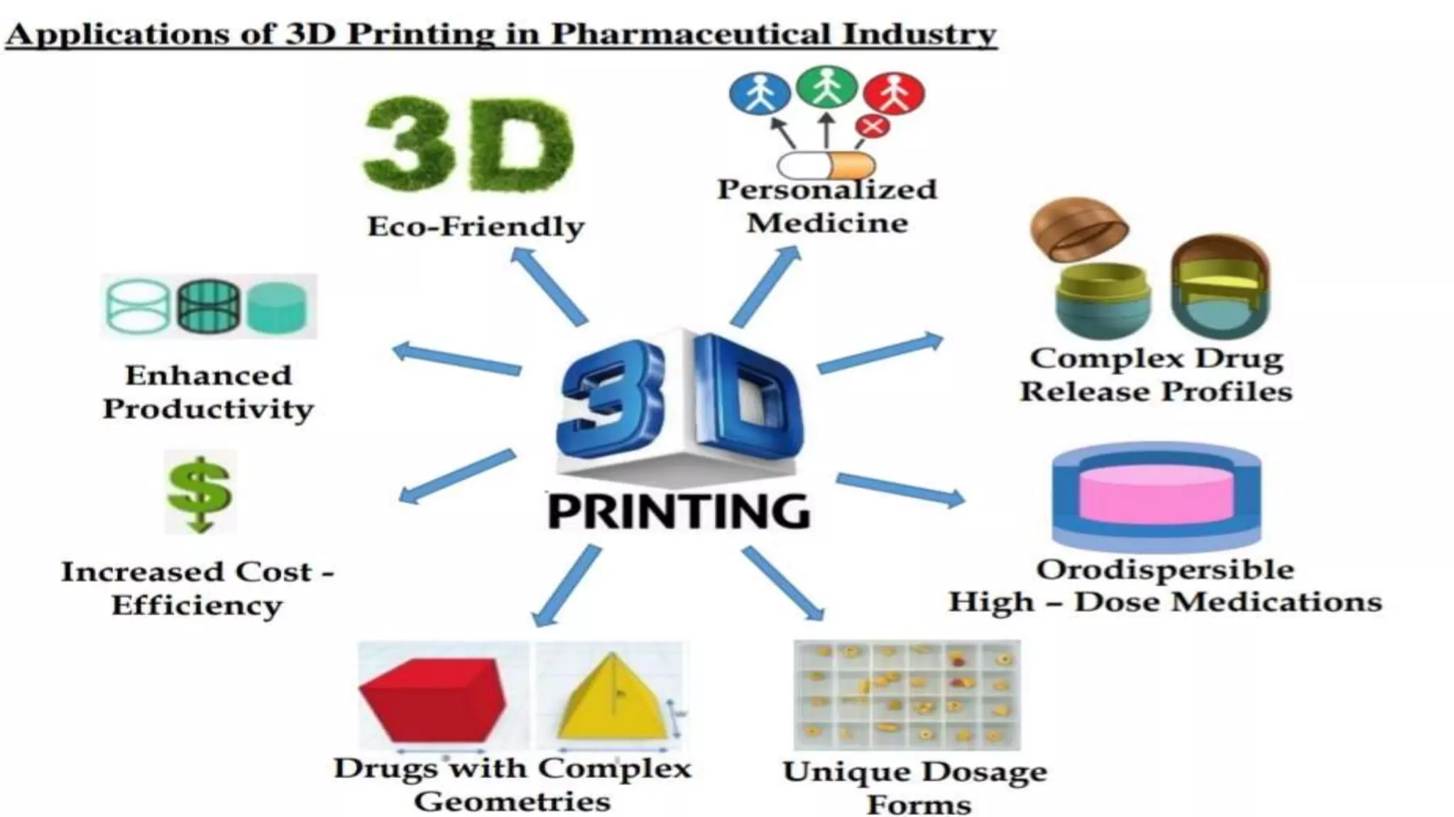 Personalized medicine, Pharmacogenomics, customized drug delivery ...