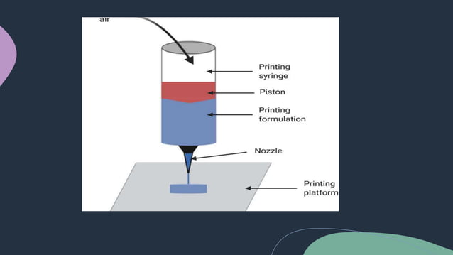 Personalized medicine, Pharmacogenomics, customized drug delivery ...