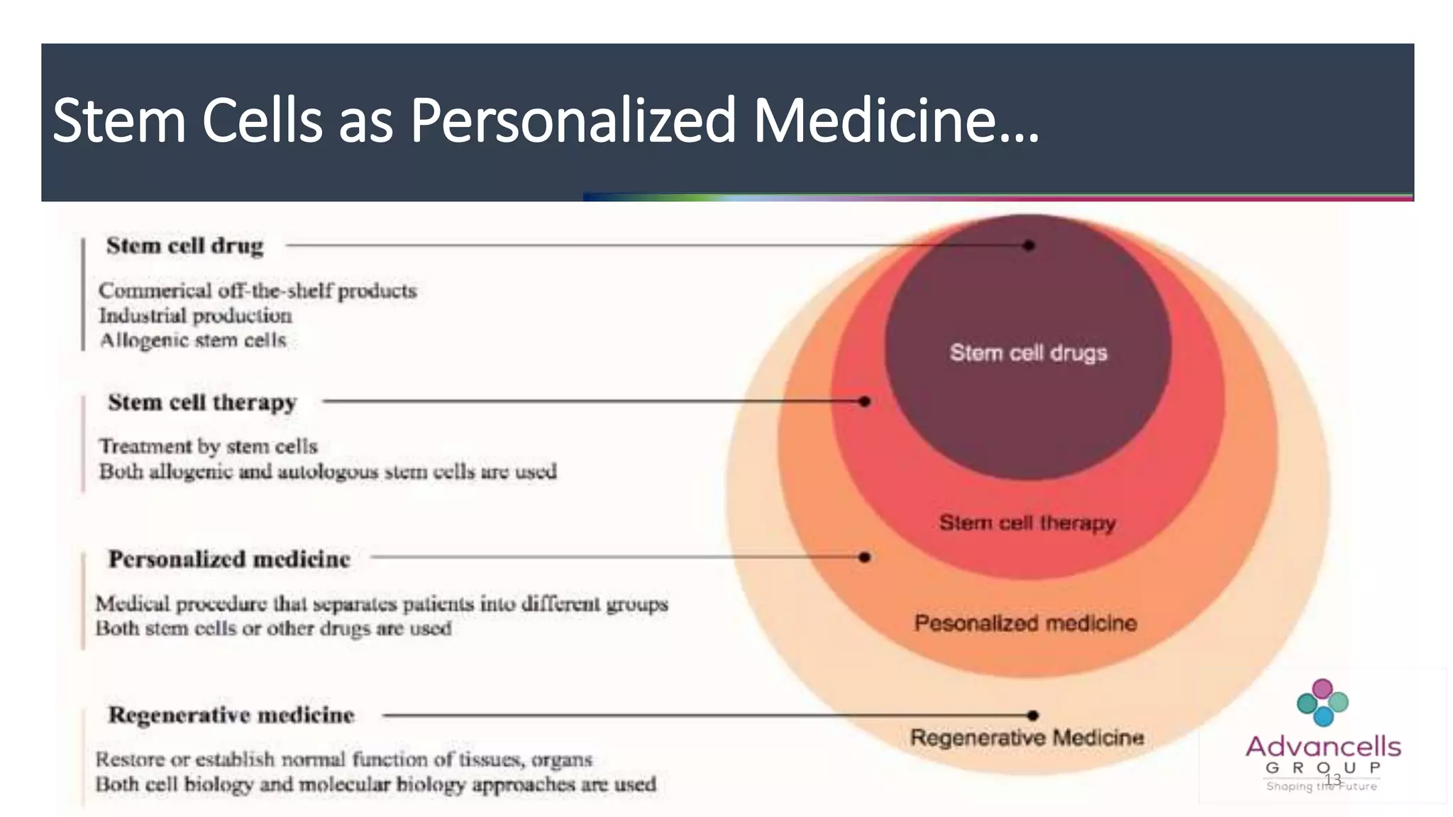 Personalized Medicine: A Tailor Made Solution | PPTX