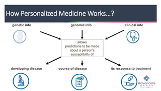 Personalized Medicine: A Tailor Made Solution | PPTX