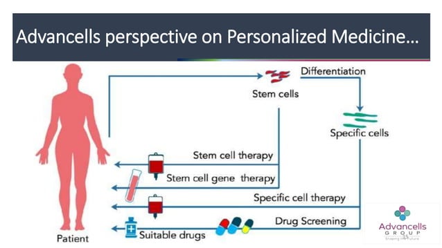 Personalized Medicine: A Tailor Made Solution | PPTX | Physical Therapy ...