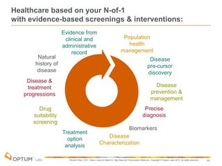 Personalized medicine optum labs | PPT