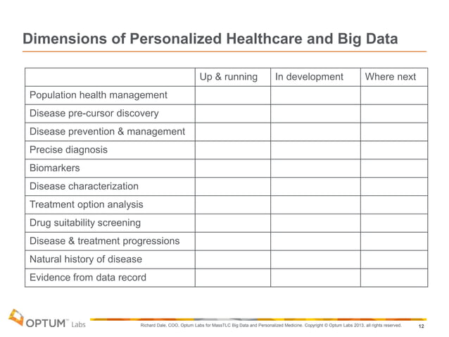 Personalized medicine optum labs | PPT