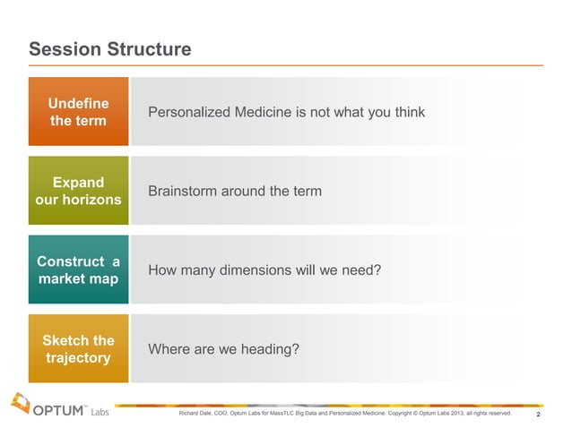 Personalized medicine optum labs | PPT