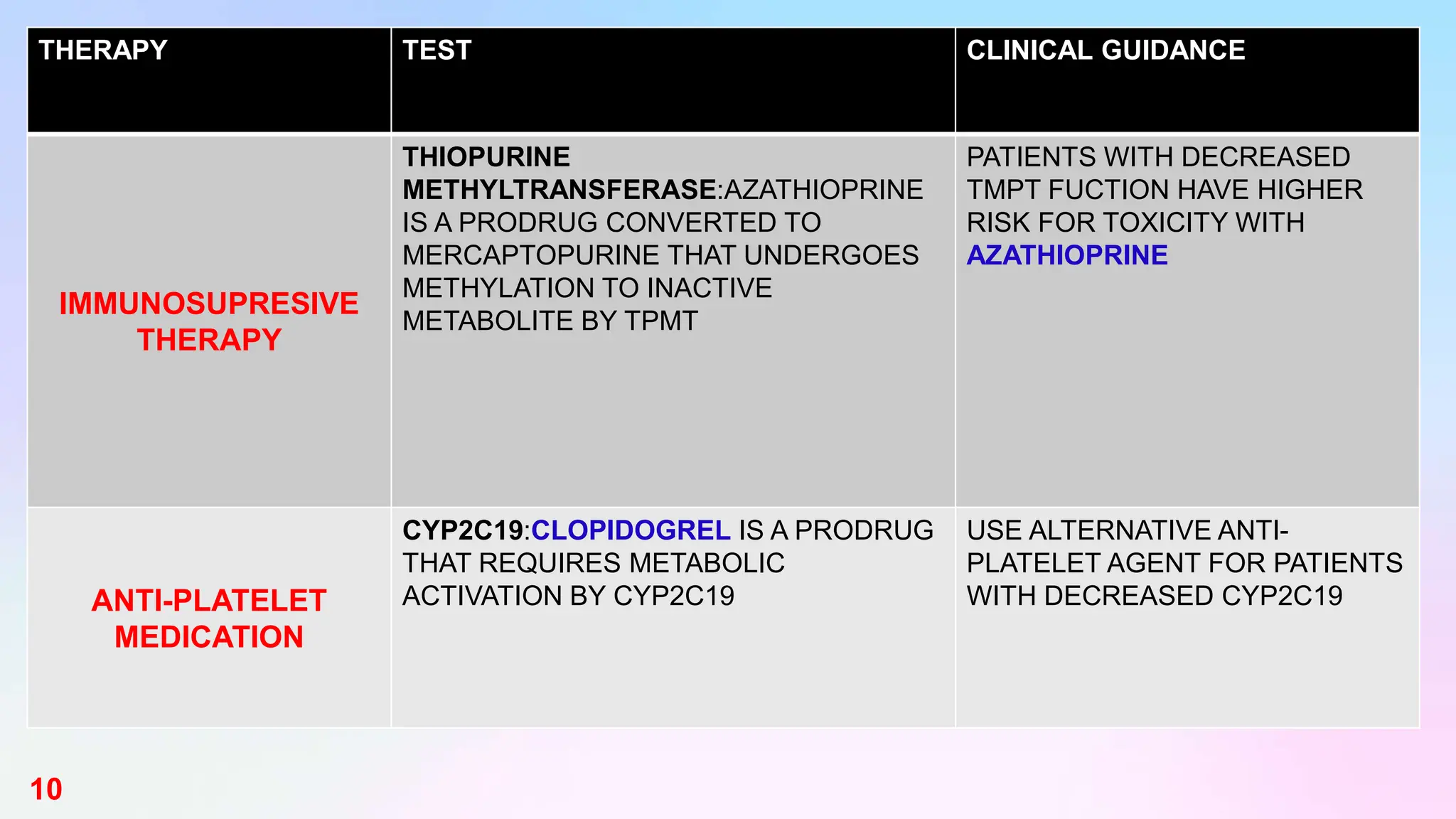 Personalized medicine and customized drug delivery system | PPTX