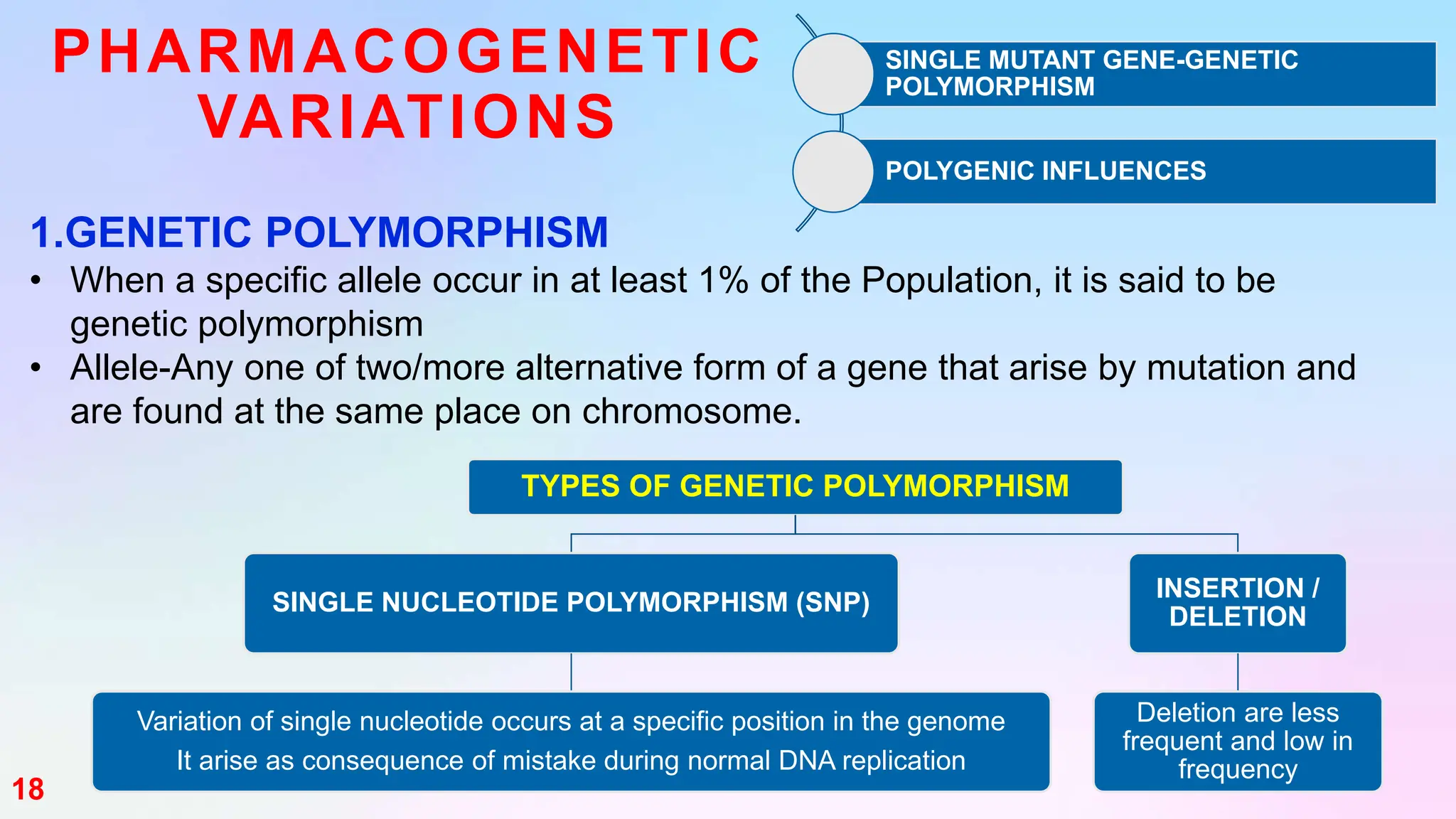 Personalized medicine and customized drug delivery system | PPTX
