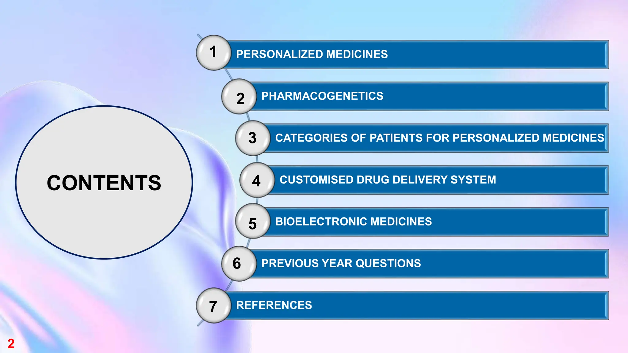 Personalized medicine and customized drug delivery system | PPTX