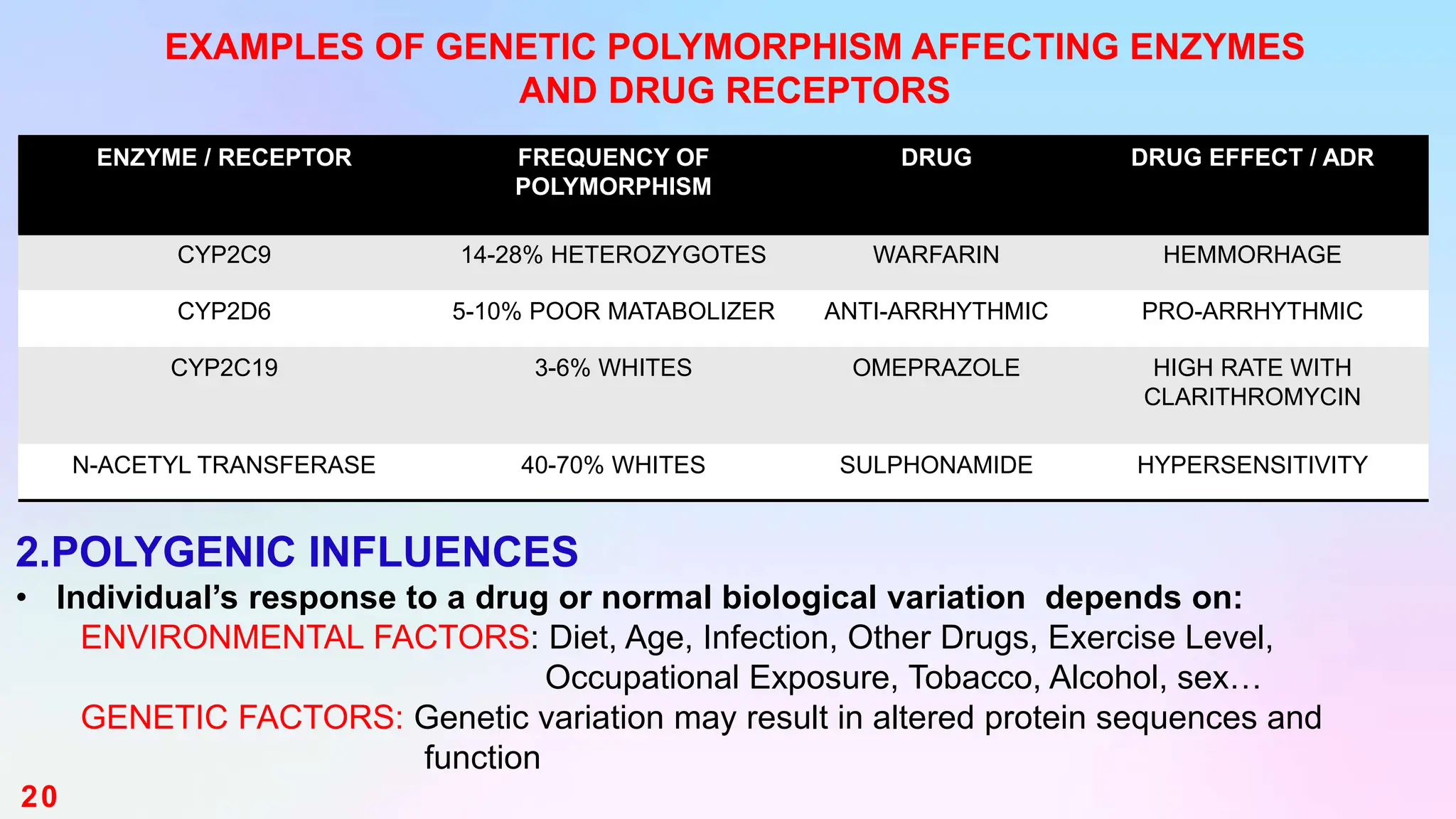 Personalized medicine and customized drug delivery system | PPTX