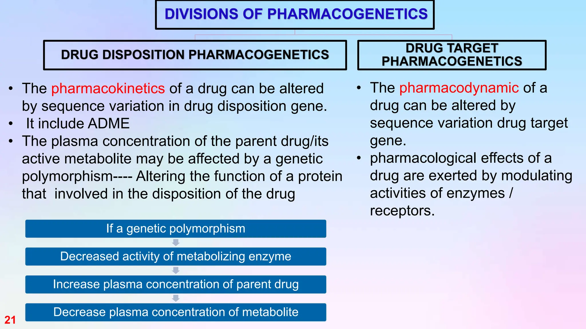 Personalized medicine and customized drug delivery system | PPTX