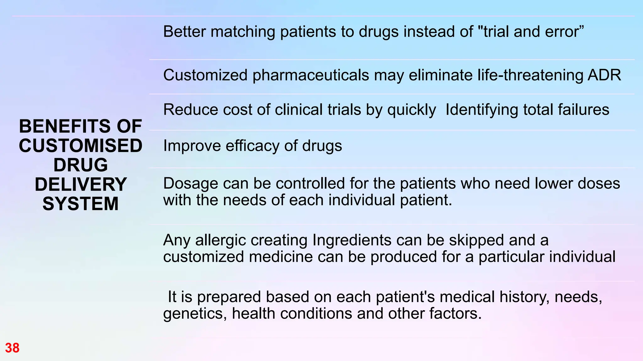 Personalized medicine and customized drug delivery system | PPTX