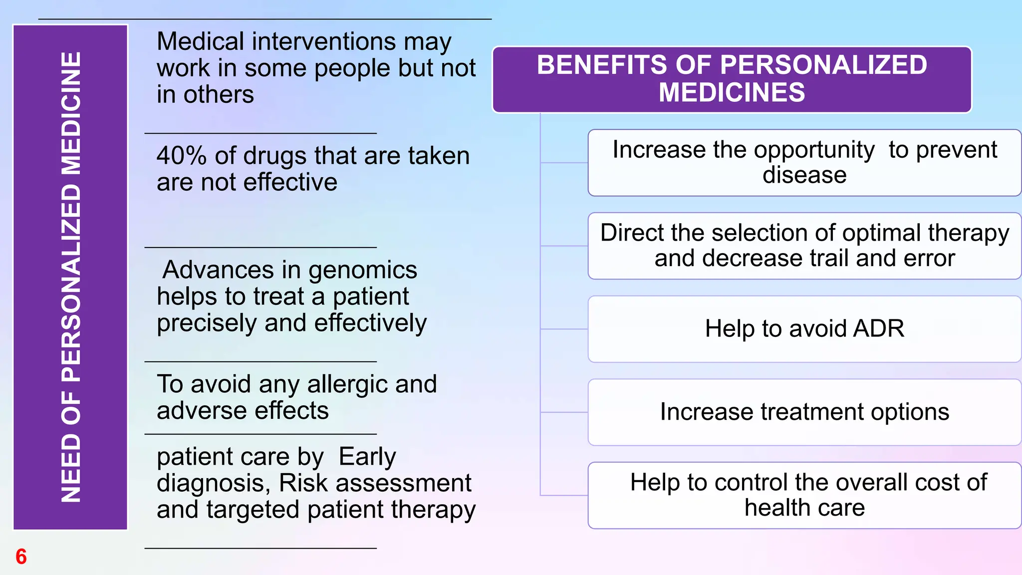 Personalized medicine and customized drug delivery system | PPTX