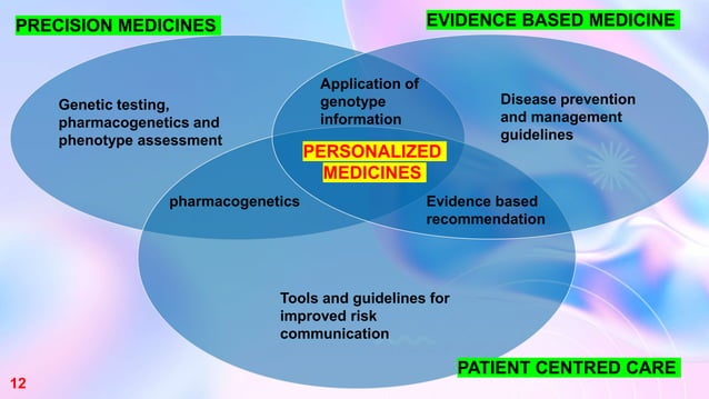 Personalized medicine and customized drug delivery system | PPTX ...