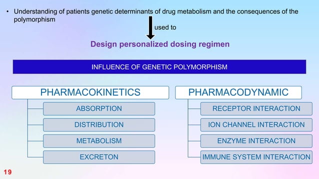 Personalized medicine and customized drug delivery system | PPTX ...