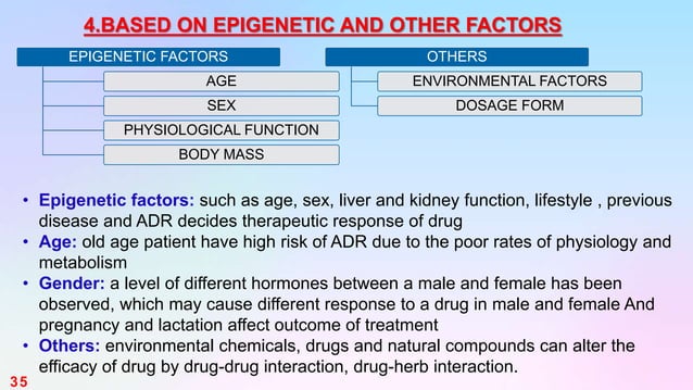 Personalized medicine and customized drug delivery system | PPTX ...