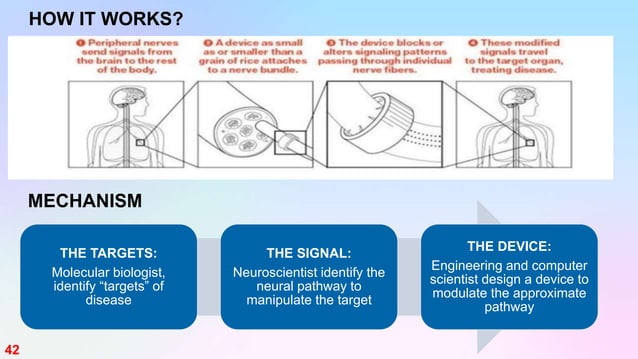 Personalized medicine and customized drug delivery system | PPTX ...