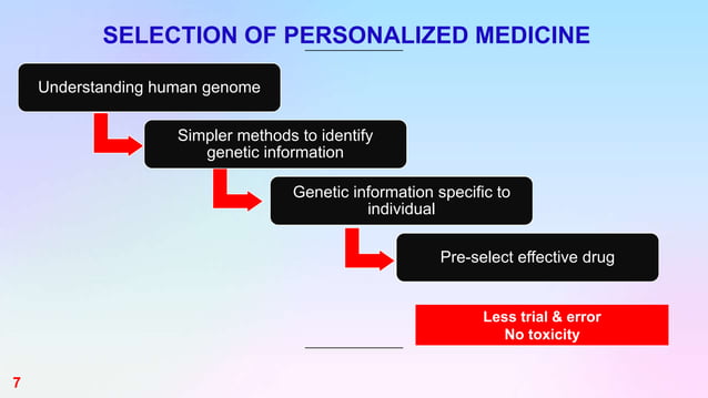 Personalized medicine and customized drug delivery system | PPTX ...