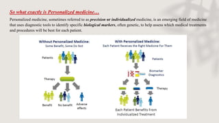PERSONALIZED MEDICINE and customised drug delivery L-1.pptx