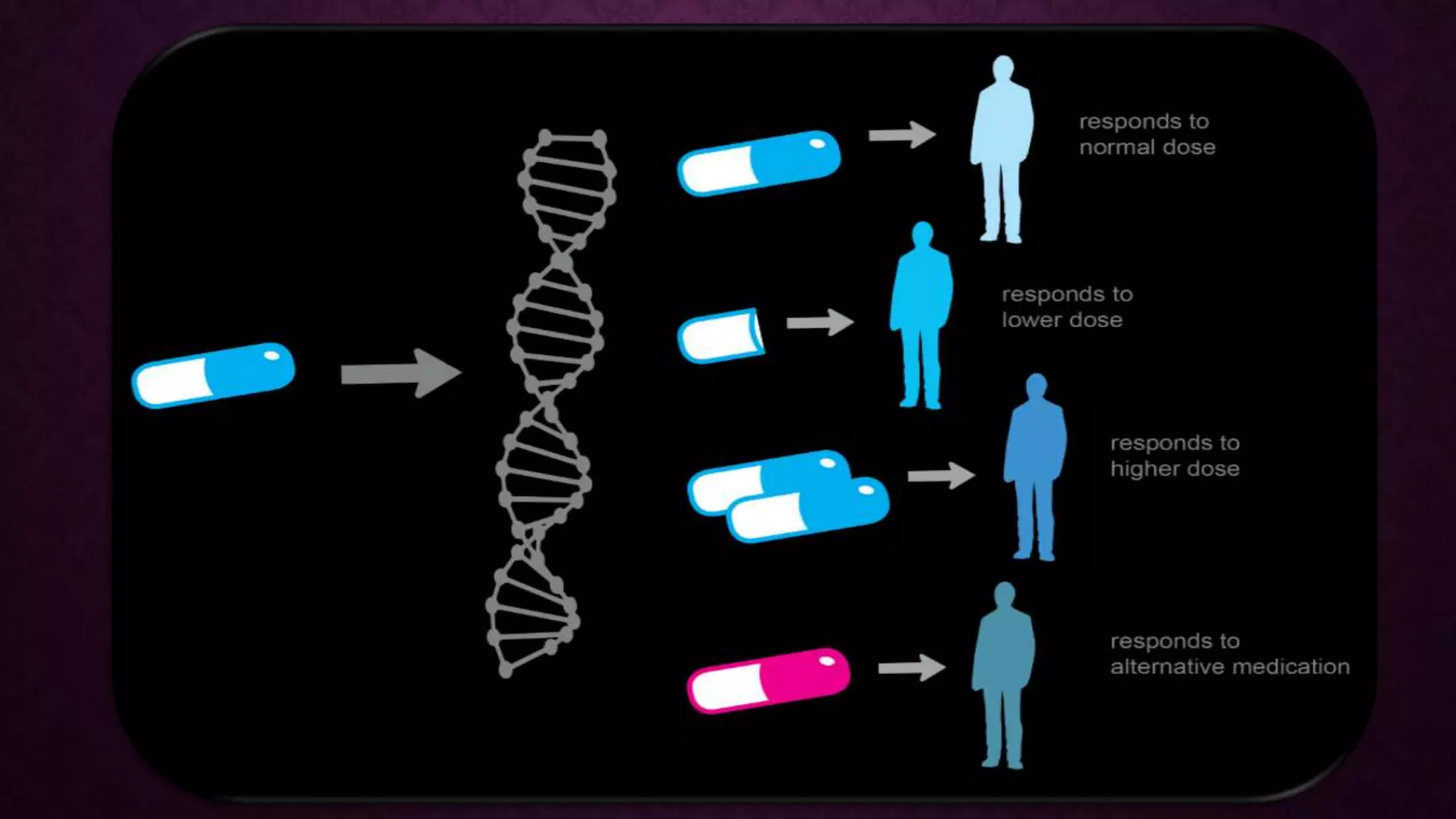 Personalized medicine ppt | PPTX