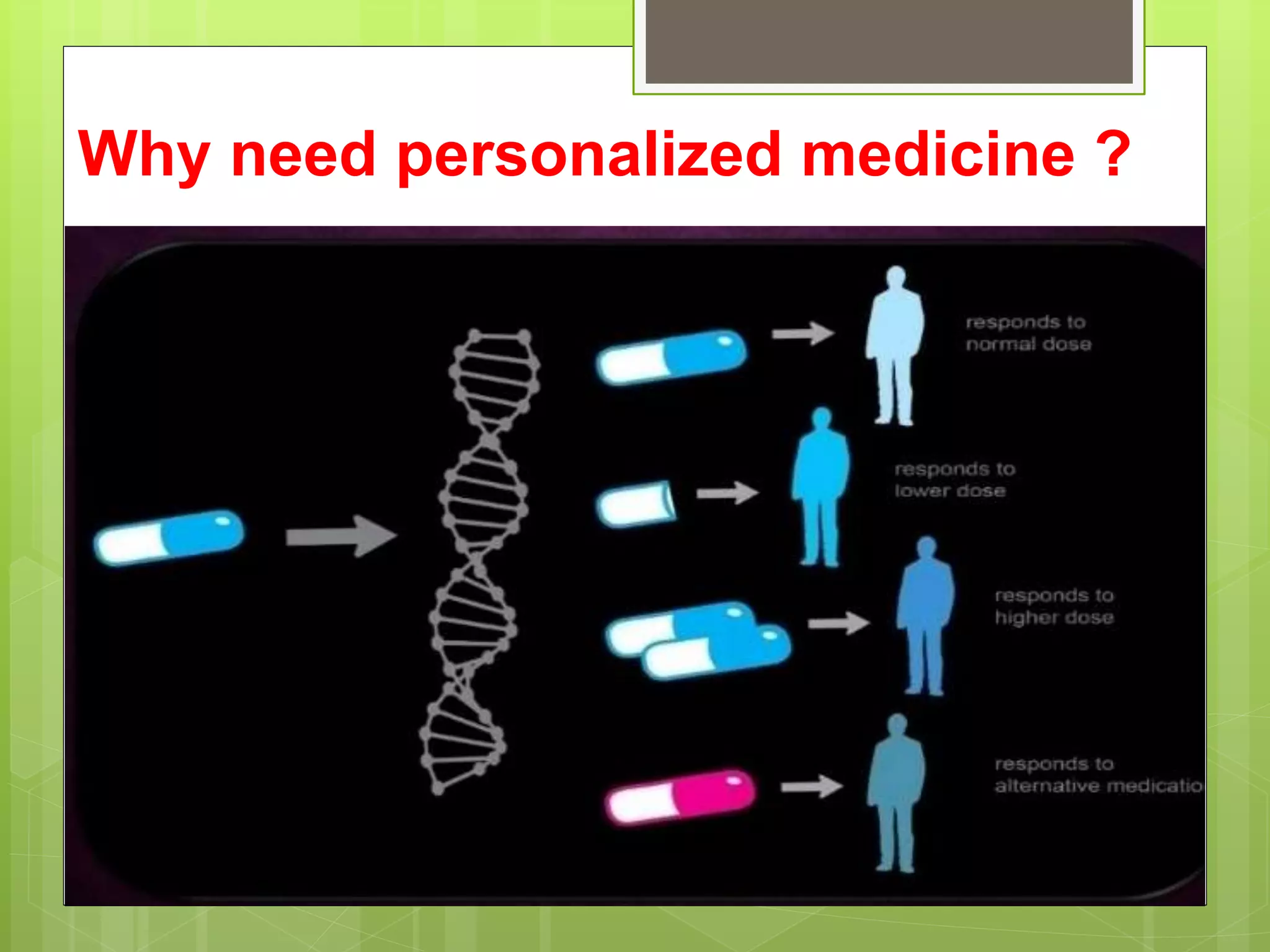 Personalized medicines | PPTX