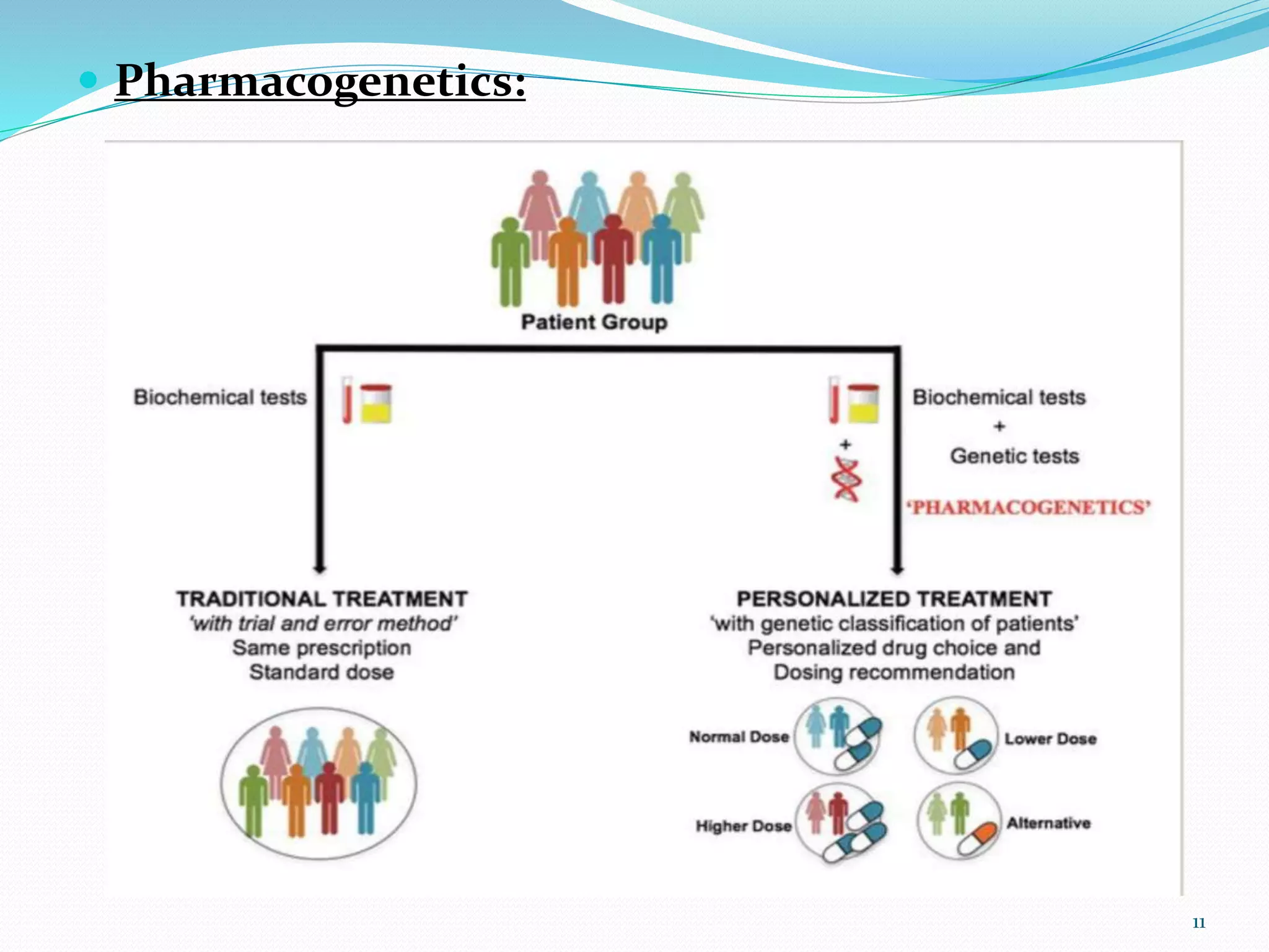 Personalized medicines | PPTX