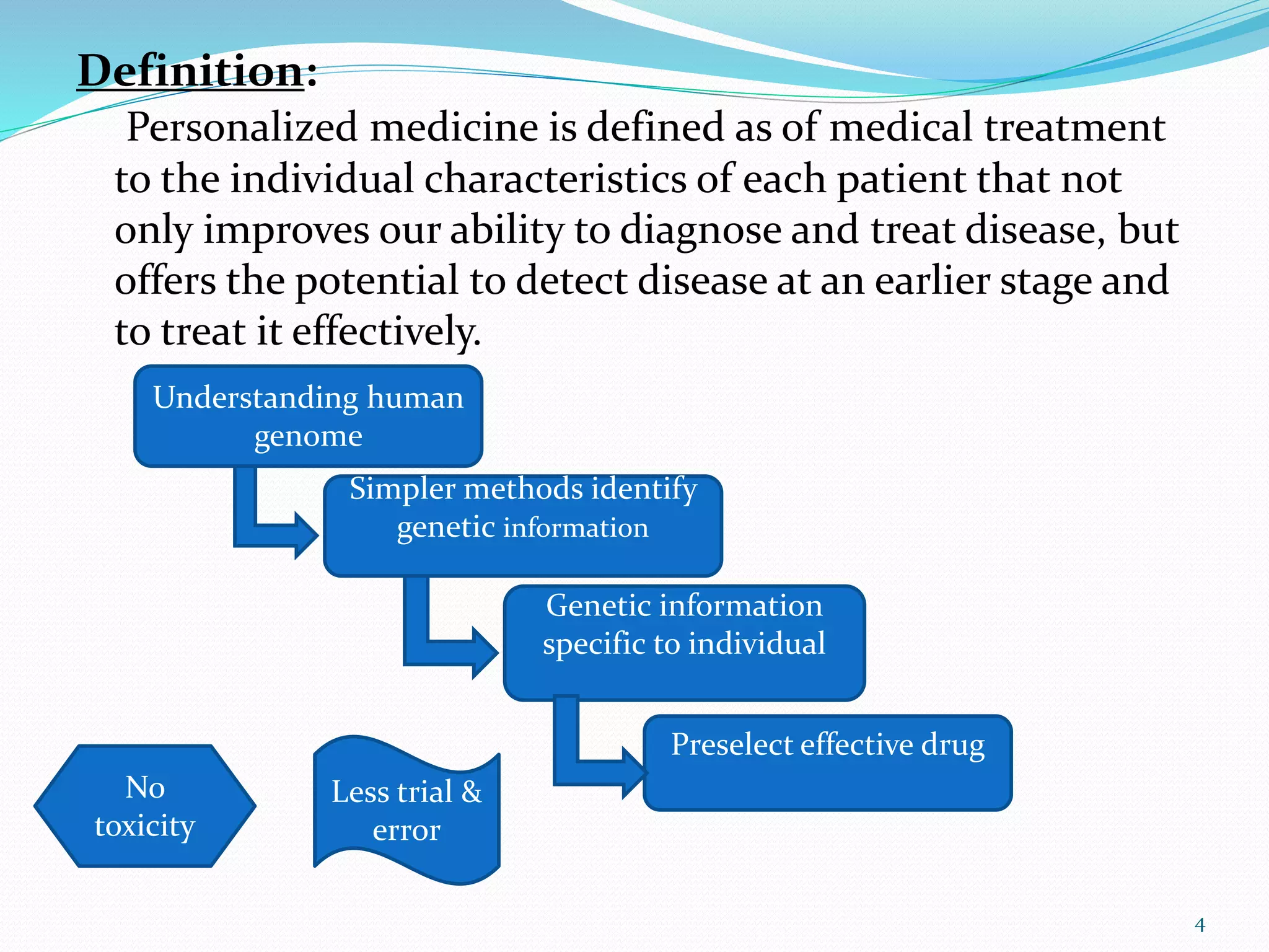 Personalized medicines | PPTX