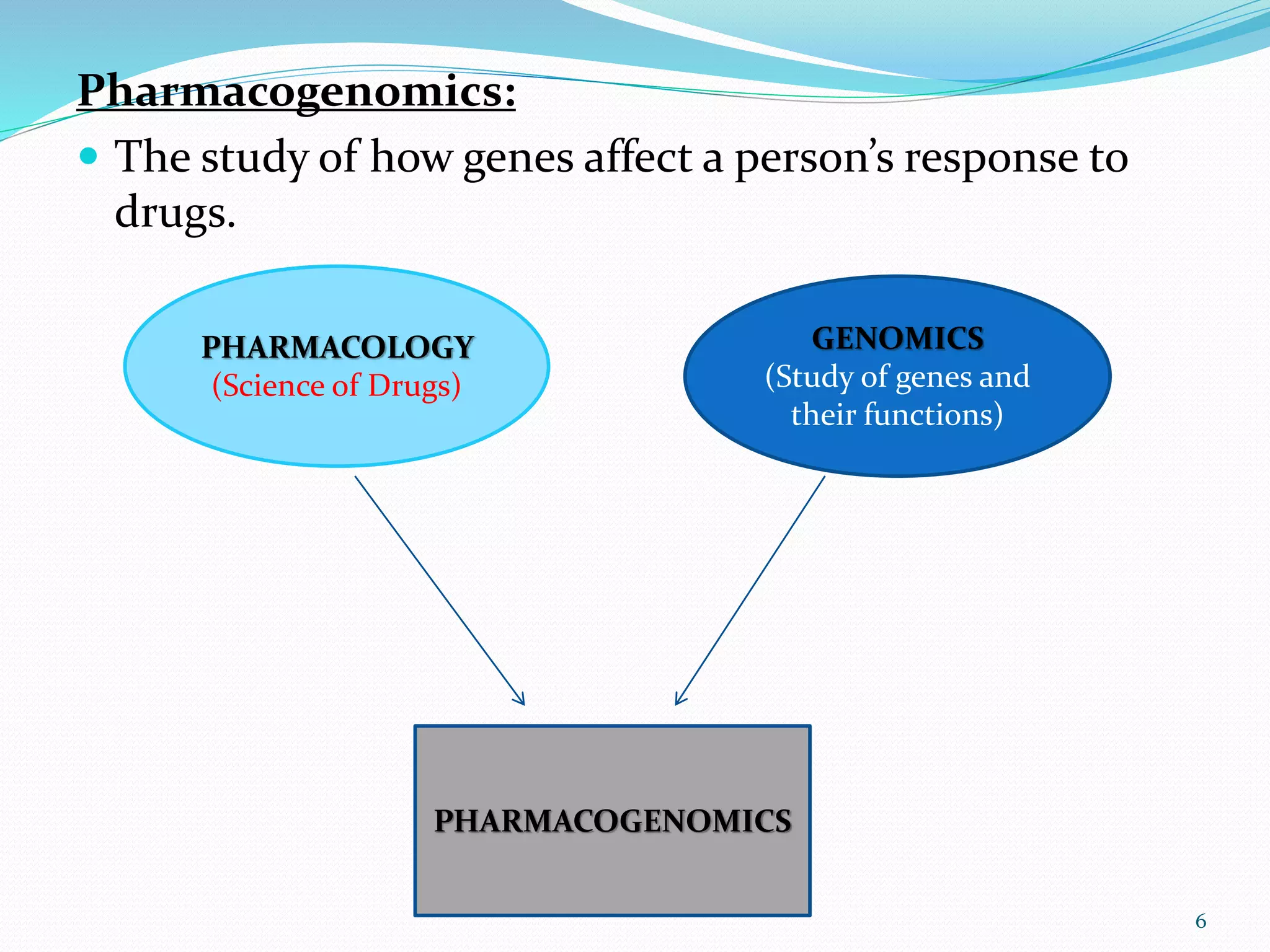 Personalized medicines | PPTX