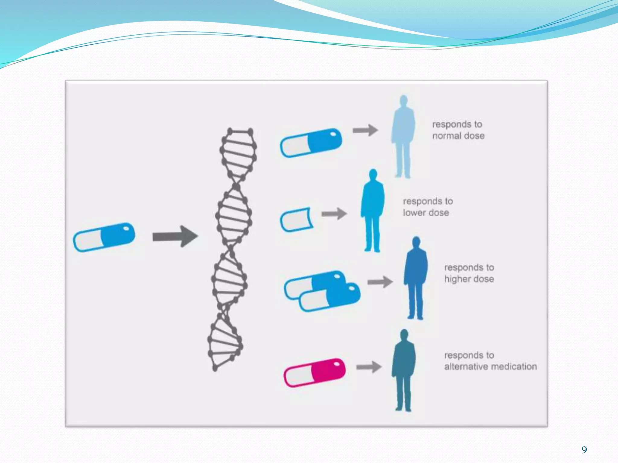 Personalized medicines | PPTX